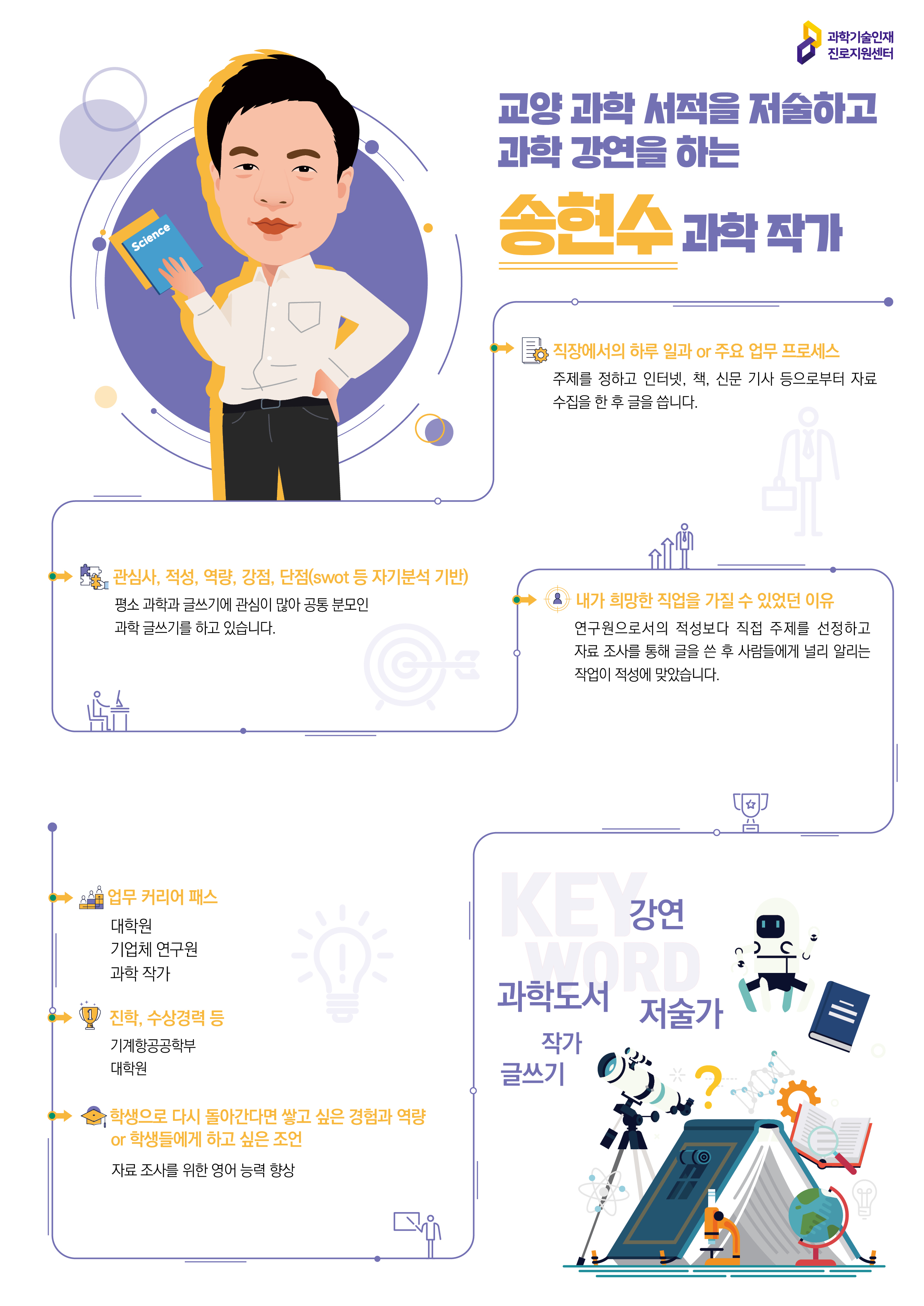 과학기술인재 진로지원센터온라인 컨설팅진로 컨설턴트진로 컨설턴트 상세 내용
