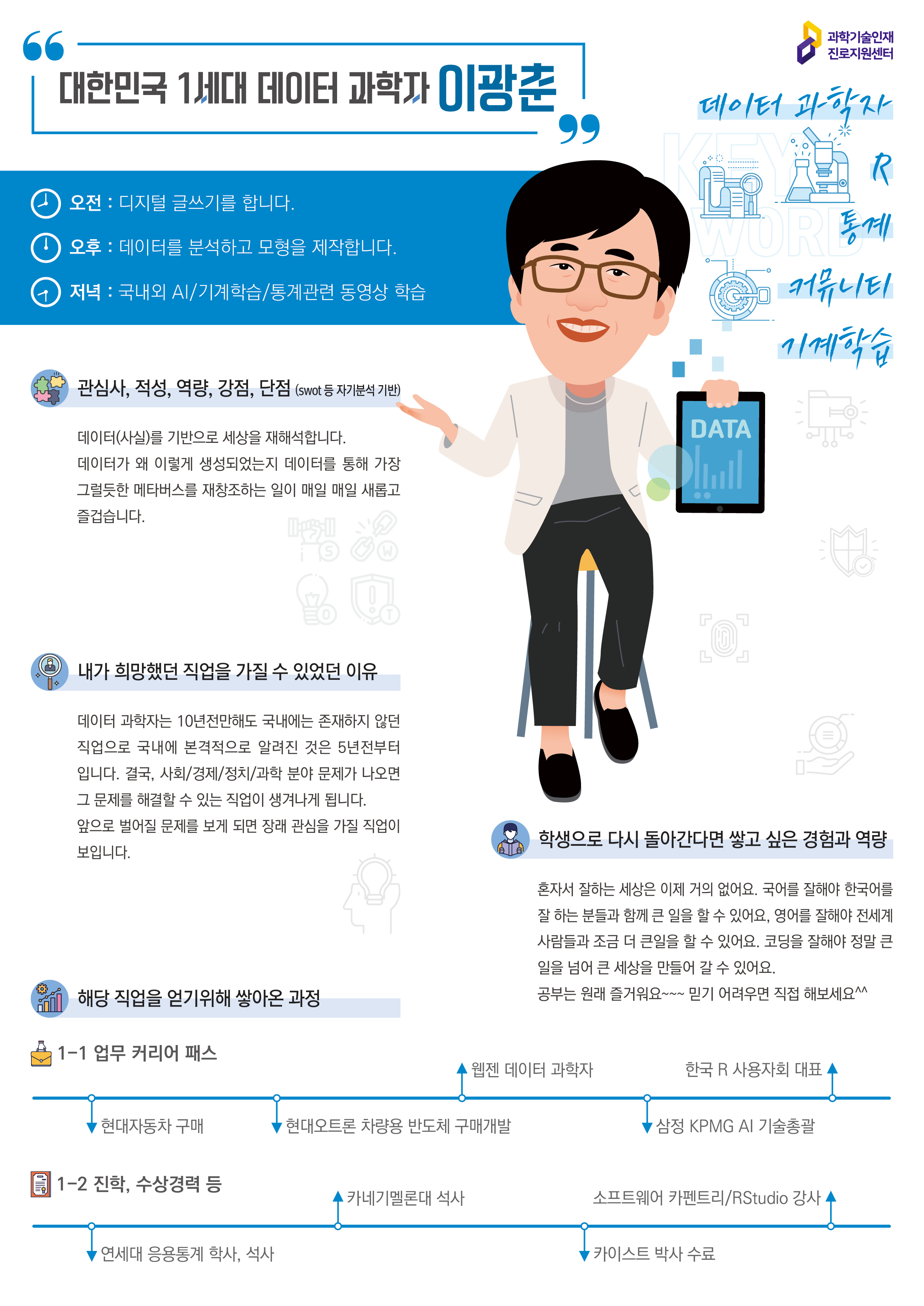 과학기술인재 진로지원센터온라인 컨설팅진로 컨설턴트진로 컨설턴트 상세 내용