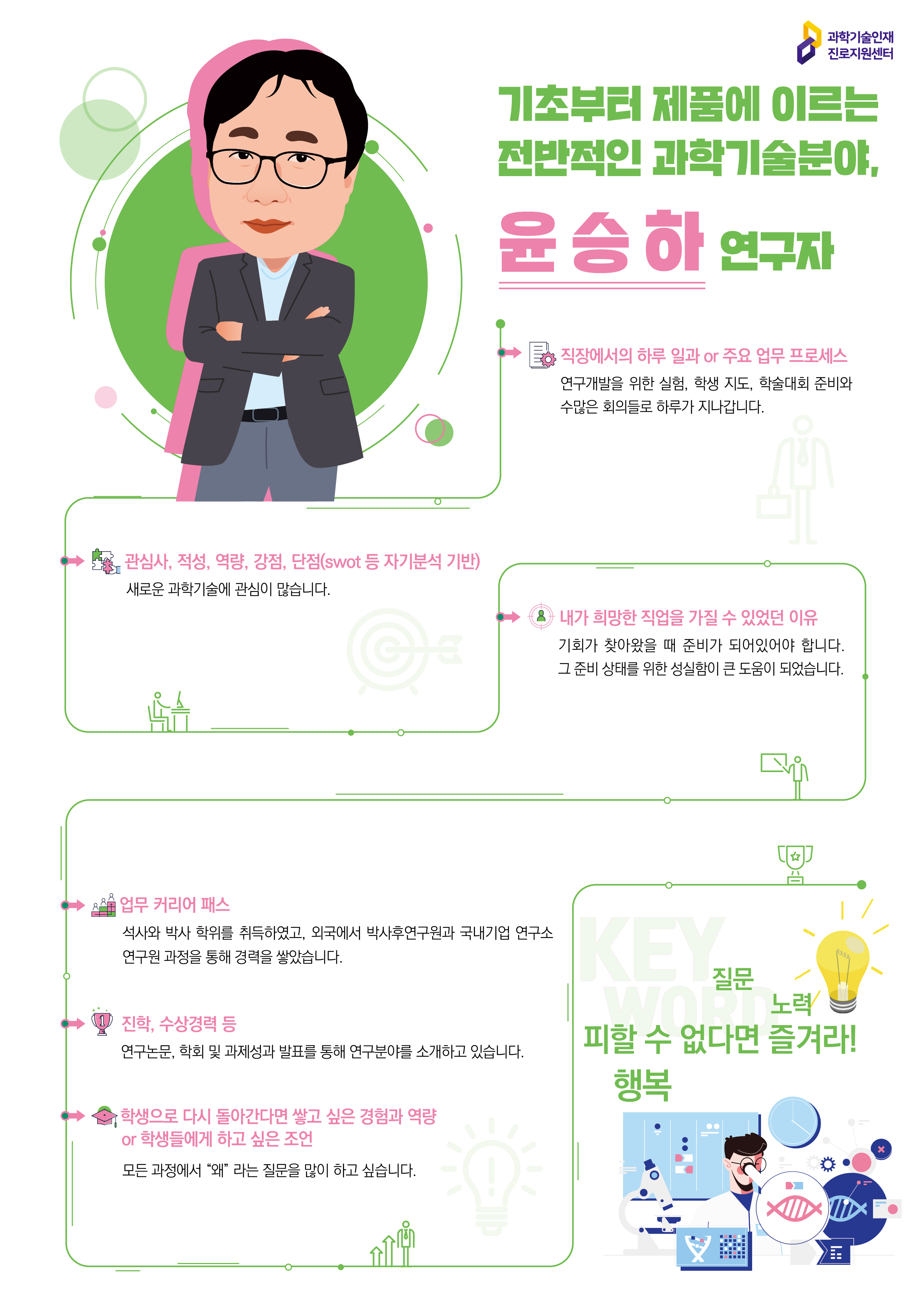 과학기술인재 진로지원센터온라인 컨설팅진로 컨설턴트진로 컨설턴트 상세 내용
